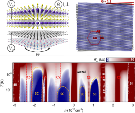 2DMP — High yield assembly of designer twisted 2D vdW hetero-structures